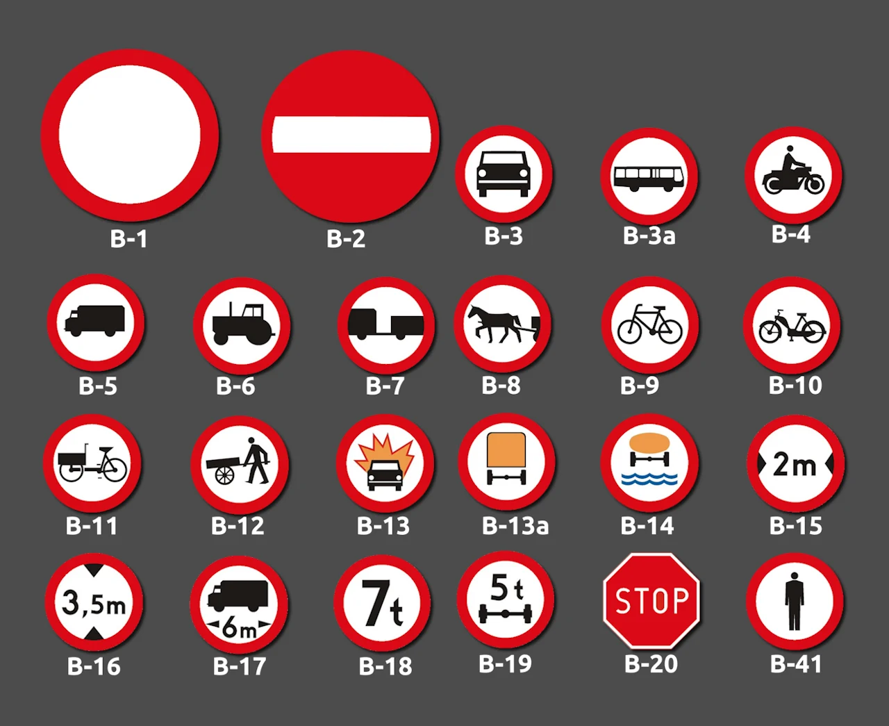 Znaki zakazu wjazdu i ruchu w polskim prawie